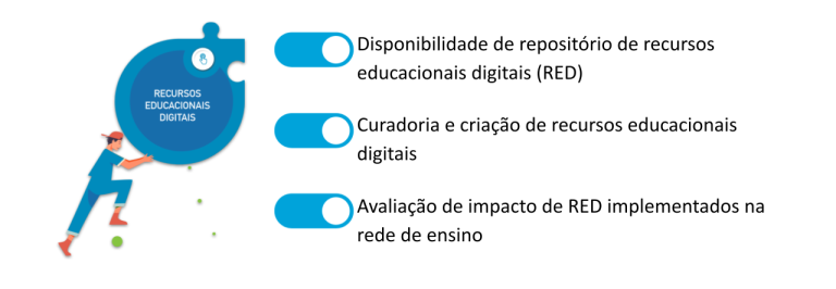 Relatório Guia Edutec é referência para desenvolver escolas conectadas